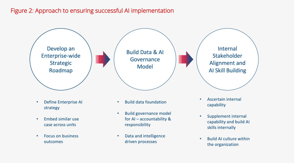 Artificial Intelligence – Driving the Future of Smart Banking - GBM